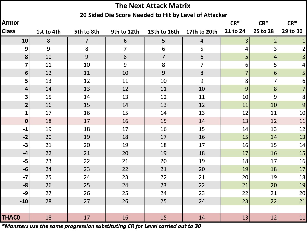 THAC0 – Afterthought 39 | System Mastery