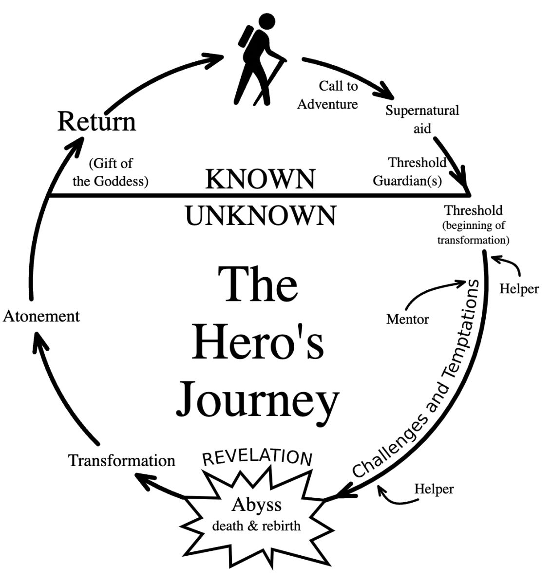 System Mastery 273 – Aria: Canticle of the Monomyth | System Mastery